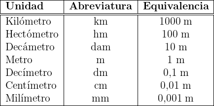 Medidas de longitud | Superprof