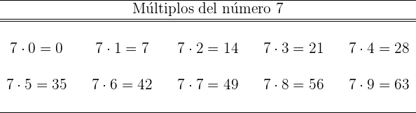 ¿Qué es un Múltiplo? | Superprof