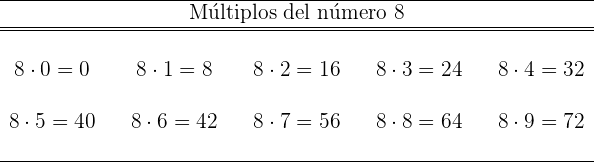 ¿Qué es un Múltiplo? | Superprof