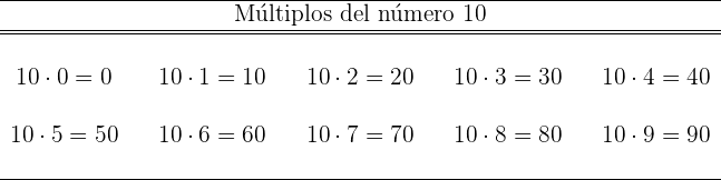 ¿Qué es un Múltiplo? | Superprof