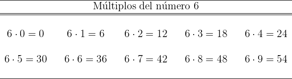 ¿Qué es un Múltiplo? | Superprof