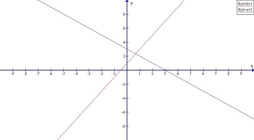 ¿Qué Es una Función Afín? | Superprof