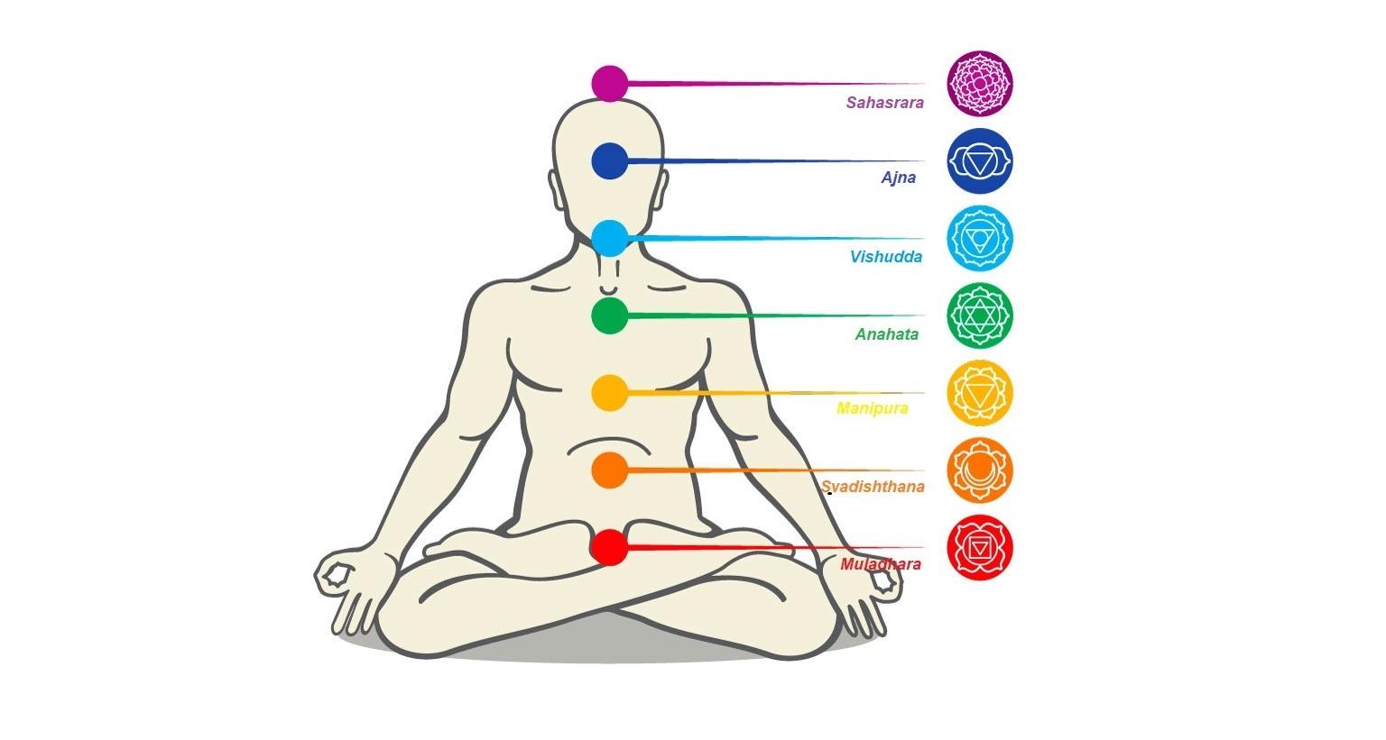 Cómo Equilibrar los Chakras Gracias al Yoga | Superprof