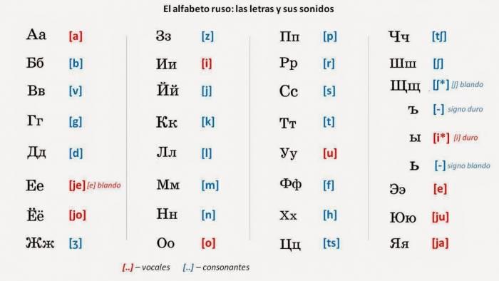 Teclado Ruso: ¿Cómo Escribir en Cirílico con un Qwerty?