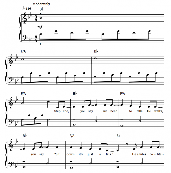 Partituras de Piano para Principiantes | Superprof