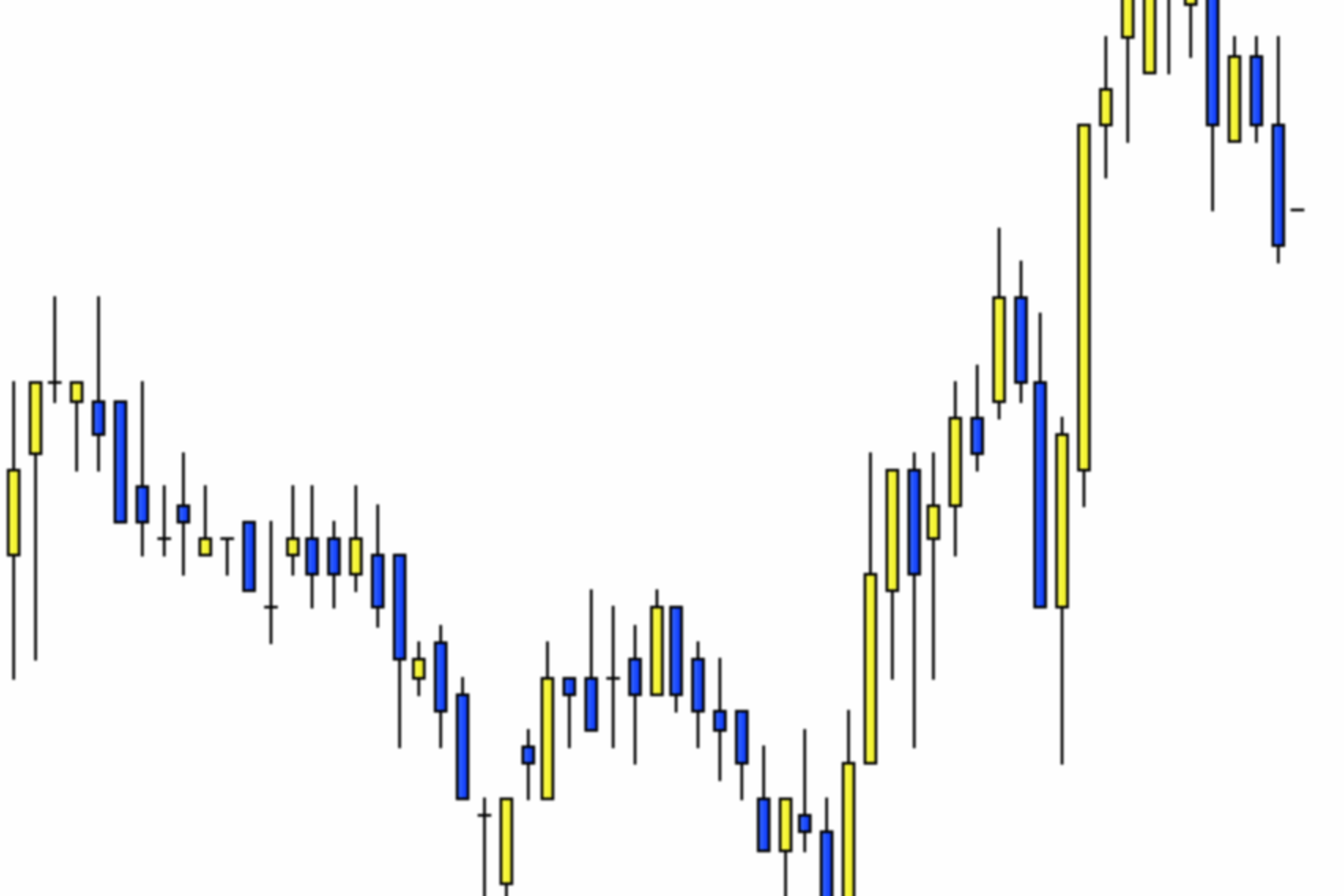 Fractalidad trading: estrategias para identificar patrones