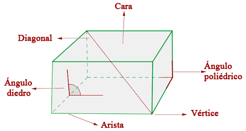 aristas - Diccionario de Matemáticas | Superprof