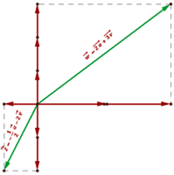 base vectorial - Diccionario de Matemáticas | Superprof