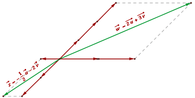 base vectorial - Diccionario de Matemáticas | Superprof