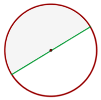 círculo - Diccionario de Matemáticas | Superprof