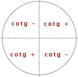 cotangente - Diccionario de Matemáticas | Superprof
