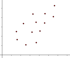 diagrama de dispersión - Diccionario de Matemáticas | Superprof