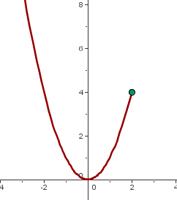 discontinuidad esencial - Diccionario de Matemáticas | Superprof