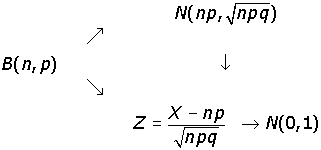 distribución normal - Diccionario de Matemáticas | Superprof