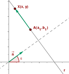 ecuación normal de la recta - Diccionario de Matemáticas | Superprof