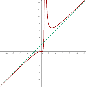función creciente - Diccionario de Matemáticas | Superprof