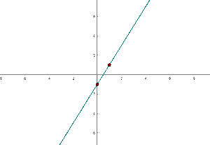 función afín - Diccionario de Matemáticas | Superprof