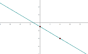 función afín - Diccionario de Matemáticas | Superprof