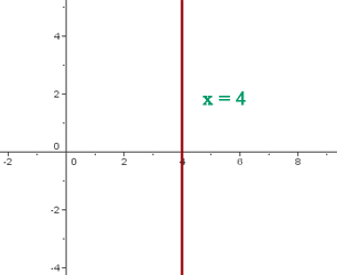 función constante - Diccionario de Matemáticas | Superprof