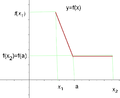 función decreciente - Diccionario de Matemáticas | Superprof