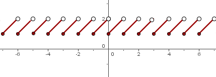 función parte entera de x - Diccionario de Matemáticas | Superprof