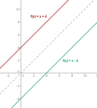 función recíproca o inversa - Diccionario de Matemáticas | Superprof