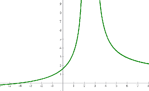 funciones radicales - Diccionario de Matemáticas | Superprof