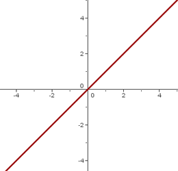 gráficas de funciones - Diccionario de Matemáticas | Superprof