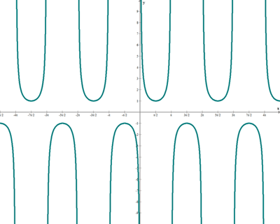 gráficas de funciones - Diccionario de Matemáticas | Superprof