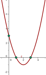 gráficas de funciones - Diccionario de Matemáticas | Superprof