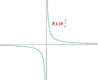 hipérbolas - Diccionario de Matemáticas | Superprof