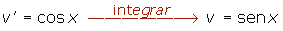 integrales cíclicas - Diccionario de Matemáticas | Superprof