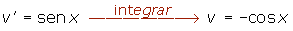 integrales cíclicas - Diccionario de Matemáticas | Superprof