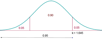 intervalos característicos - Diccionario de Matemáticas | Superprof