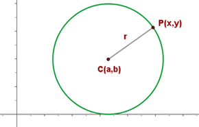 la circunferencia - Diccionario de Matemáticas | Superprof