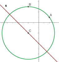 la circunferencia - Diccionario de Matemáticas | Superprof