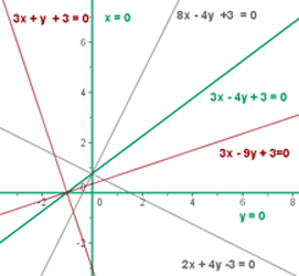 lugares geométricos - Diccionario de Matemáticas | Superprof
