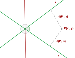 lugares geométricos - Diccionario de Matemáticas | Superprof