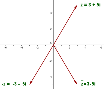números complejos en forma binómica - Diccionario de Matemáticas ...