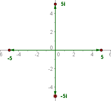 números complejos en forma binómica - Diccionario de Matemáticas ...