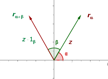 números complejos en forma polar - Diccionario de Matemáticas | Superprof