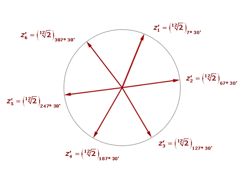 números complejos en forma polar - Diccionario de Matemáticas | Superprof