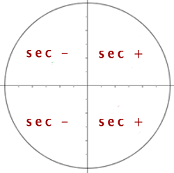 secante - Diccionario de Matemáticas | Superprof