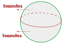 semiesfera - Diccionario de Matemáticas | Superprof