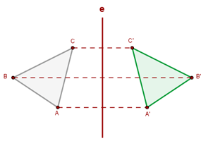 simetría - Diccionario de Matemáticas | Superprof