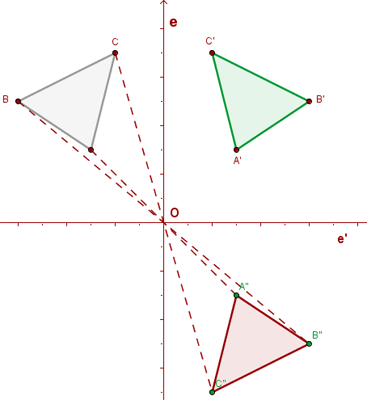 simetría axial - Diccionario de Matemáticas | Superprof