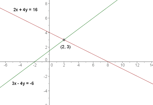 sistema compatible - Diccionario de Matemáticas | Superprof