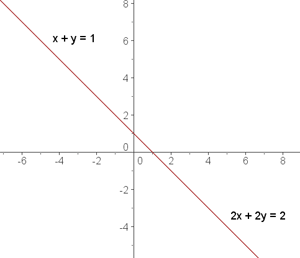 sistema compatible indeterminado - Diccionario de Matemáticas | Superprof