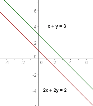 sistema incompatible - Diccionario de Matemáticas | Superprof