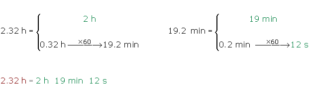 sistema sexagesimal - Diccionario de Matemáticas | Superprof